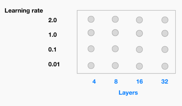 Hyperparameter Sweeps for Machine Learning: Intro & Guide - Lightning AI