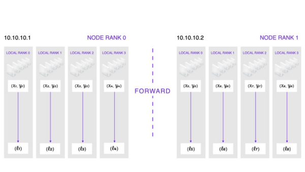 Guide to Distributed Training - Lightning AI