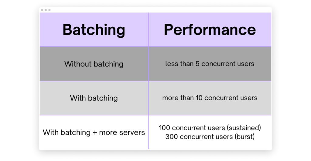 How to Deploy Diffusion Models - Lightning AI