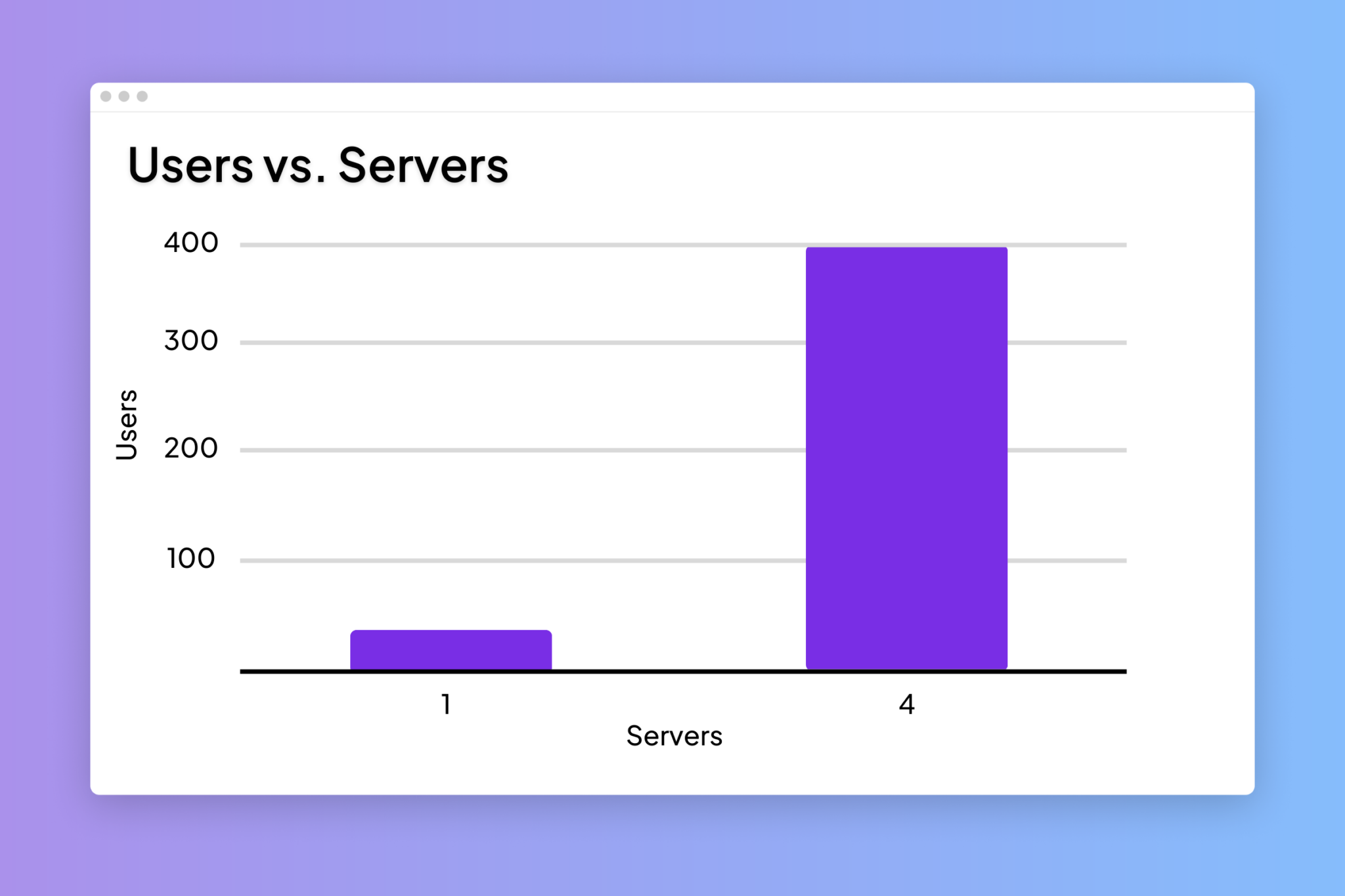 Scale Model Serving with Dynamic Batching and Autoscaling
