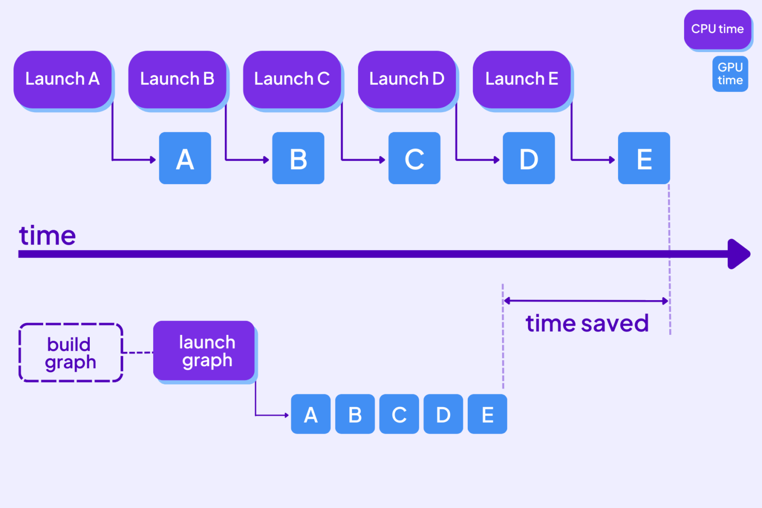 Serve Stable Diffusion Three Times Faster