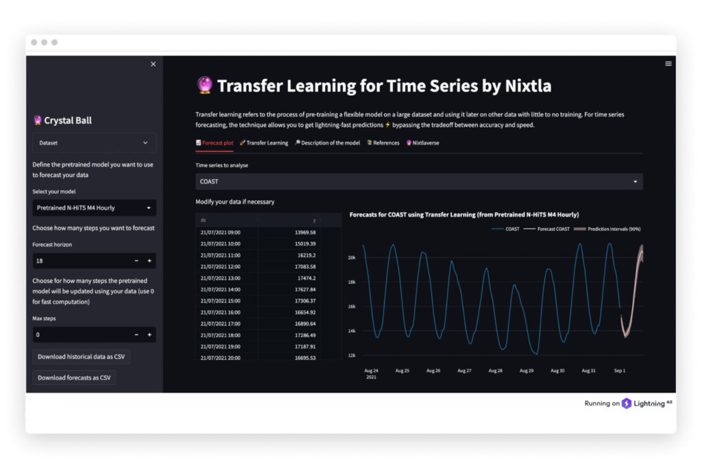 Revolutionizing Time Series Forecasting with Lightning