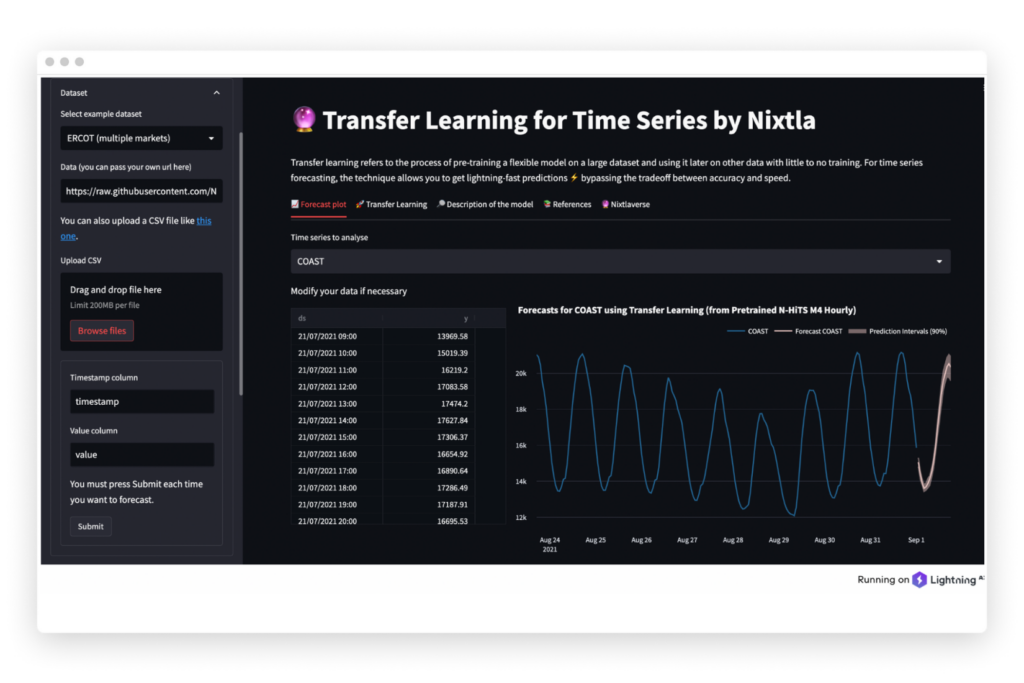 Revolutionizing Time Series Forecasting with Lightning