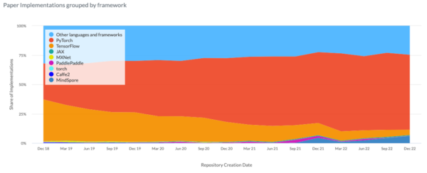 Accelerate PyTorch Code with Fabric Accelerate PyTorch Code with Fabric