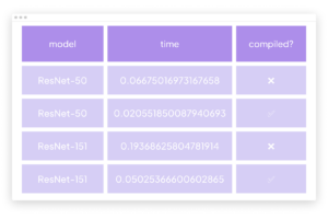 Training Compiled PyTorch 2.0 with PyTorch Lightning