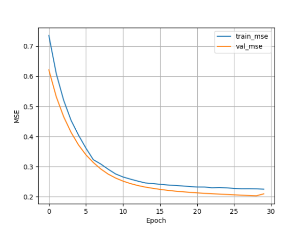 Unit 5 Exercises - Lightning AI