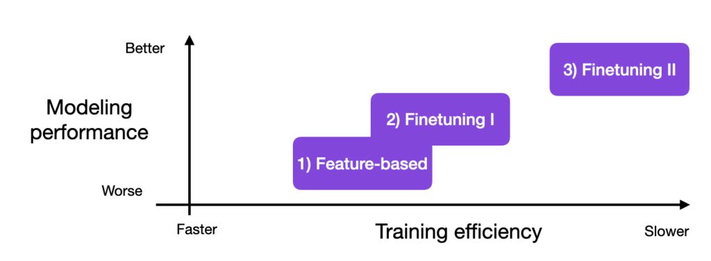 Understanding Parameter-Efficient Finetuning of Large Language Models ...