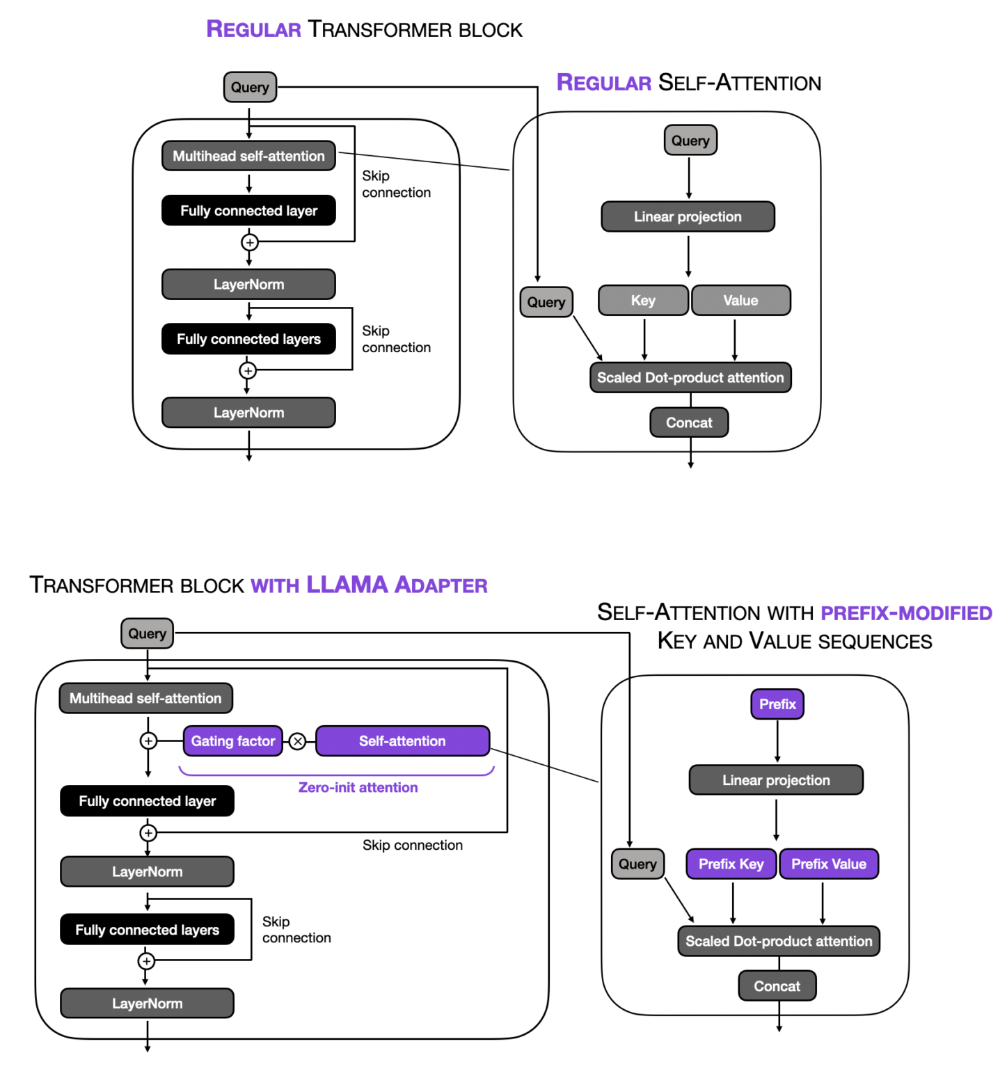 Understanding Parameter-Efficient Finetuning of Large Language Models: From Prefix Tuning to ...