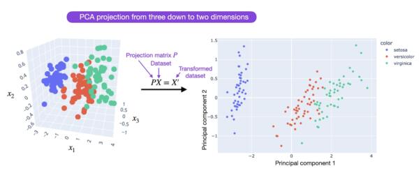 Parameter-Efficient LLM Finetuning With Low-Rank Adaptation (LoRA ...