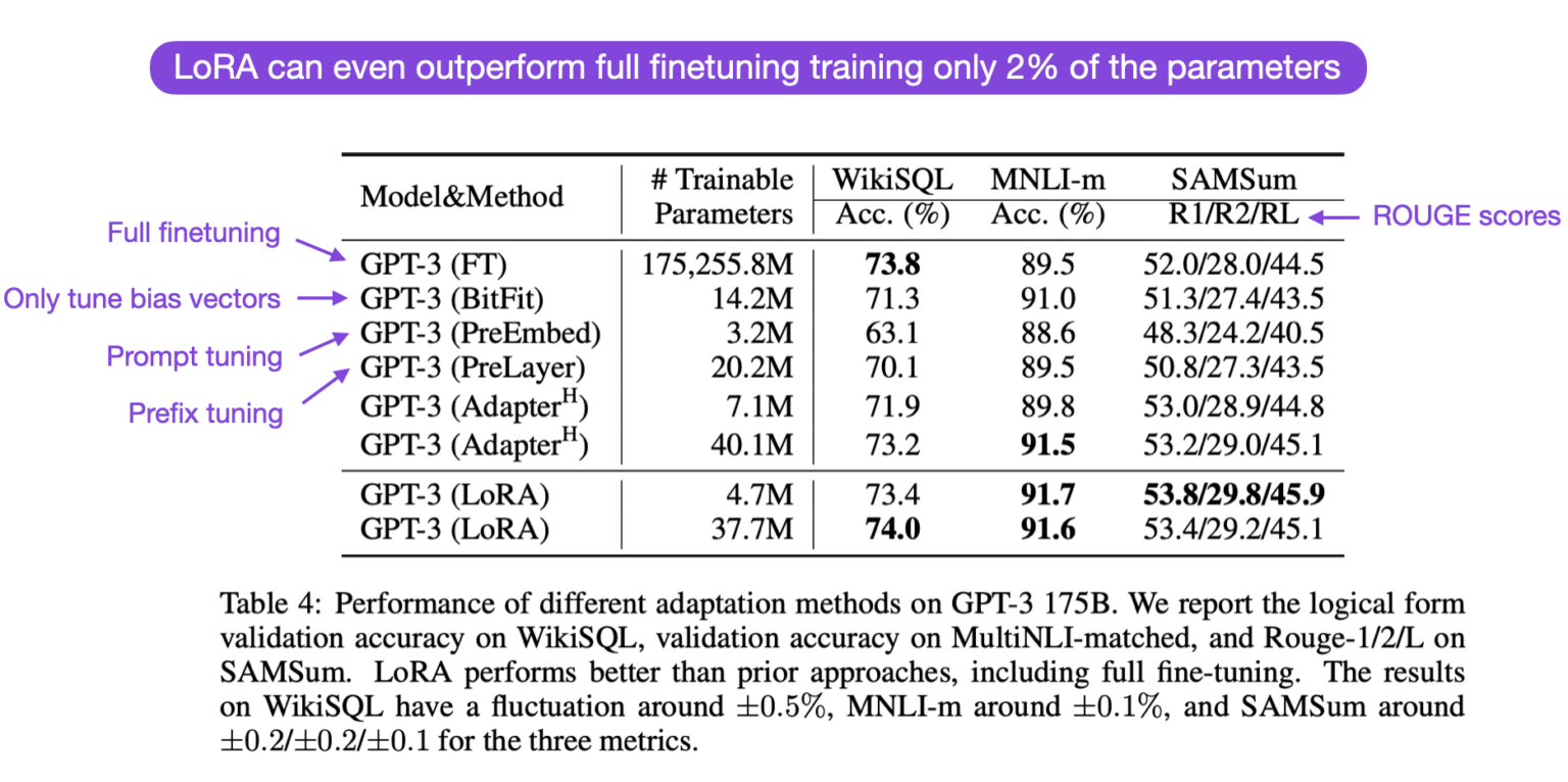 Parameter-Efficient LLM Finetuning With Low-Rank Adaptation (LoRA ... Parameter-Efficient LLM Finetuning With Low-Rank Adaptation (LoRA ...