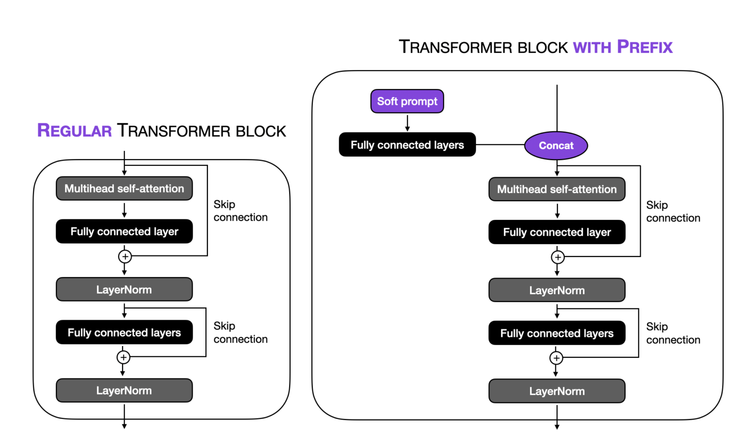 Understanding Parameter-Efficient Finetuning of Large Language Models ...
