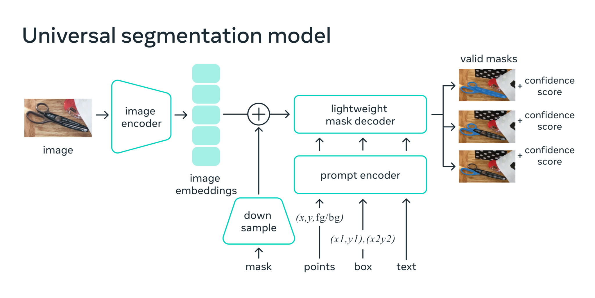 Lang Segment Anything – Object Detection and Segmentation With Text Prompt - Lightning AI