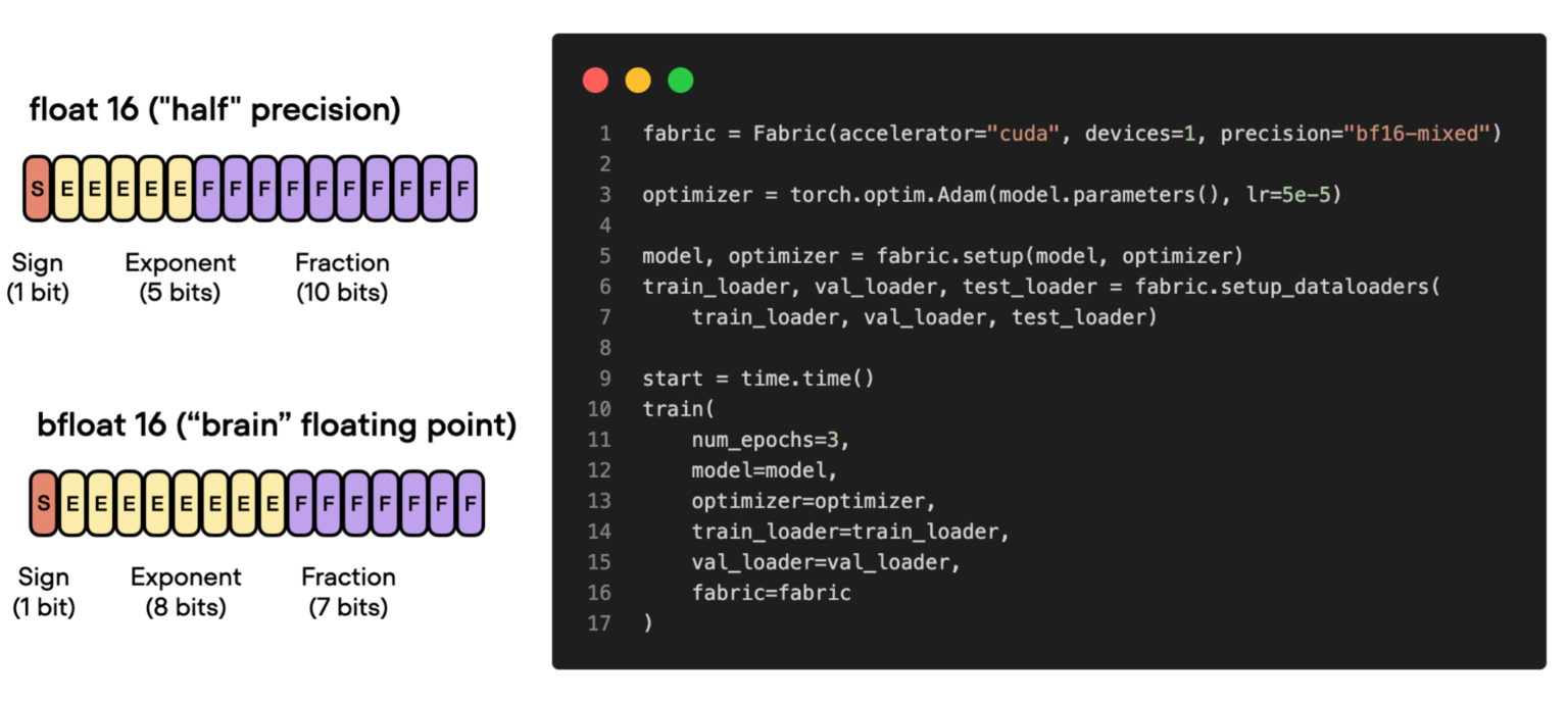 Understanding Parameter-Efficient Finetuning of Large Language Models: From Prefix Tuning to ...