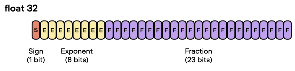 Accelerating Large Language Models with Mixed-Precision Techniques ...