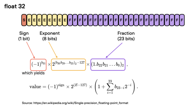 Accelerating Large Language Models with Mixed-Precision Techniques ...