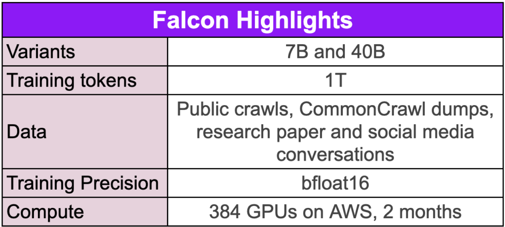Falcon - A guide to finetune and inference - Lightning AI Falcon - A guide to finetune and inference - Lightning AI