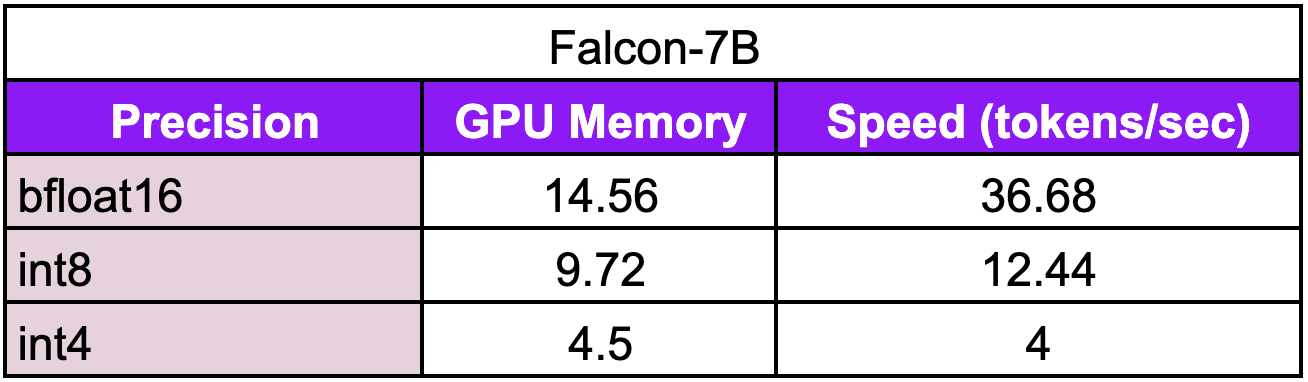 Falcon - A guide to finetune and inference - Lightning AI Falcon - A guide to finetune and inference - Lightning AI