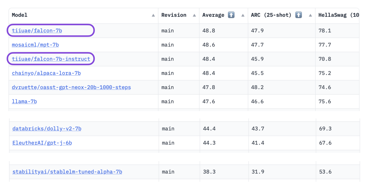 Finetuning Falcon LLMs More Efficiently With LoRA and Adapters ...