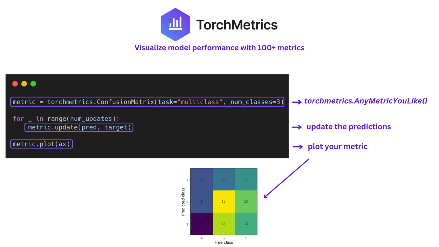 Parameter-Efficient LLM Finetuning With Low-Rank Adaptation (LoRA) - Lightning AI