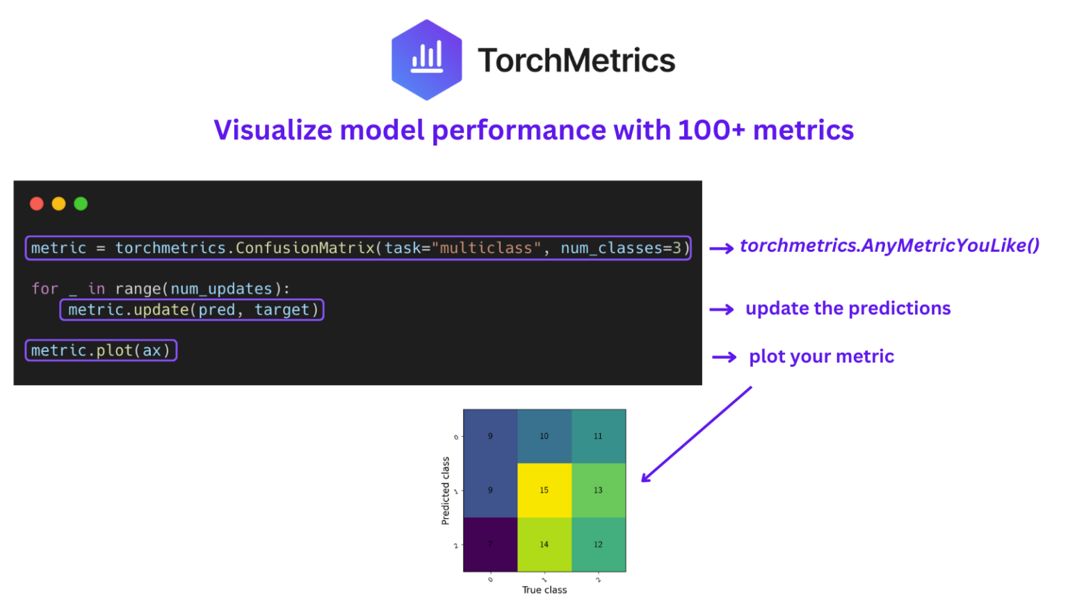 Torchmetrics v1.1 - Lightning AI