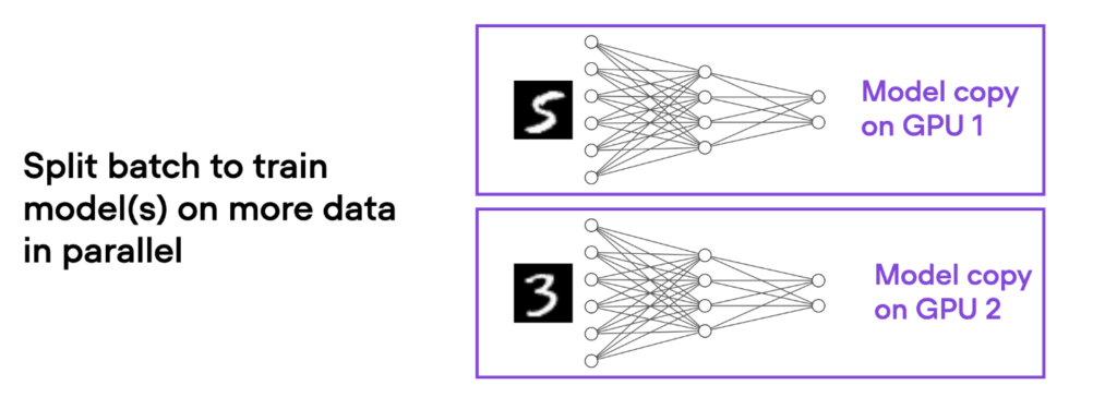 Optimizing Memory Usage for Training LLMs and Vision Transformers in ...