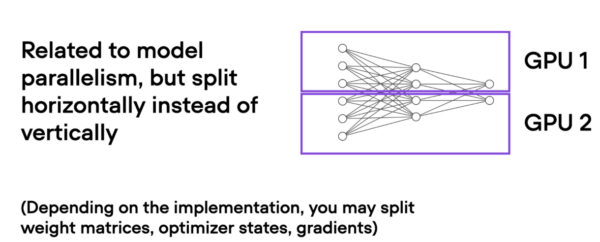 Optimizing Memory Usage for Training LLMs and Vision Transformers in ...