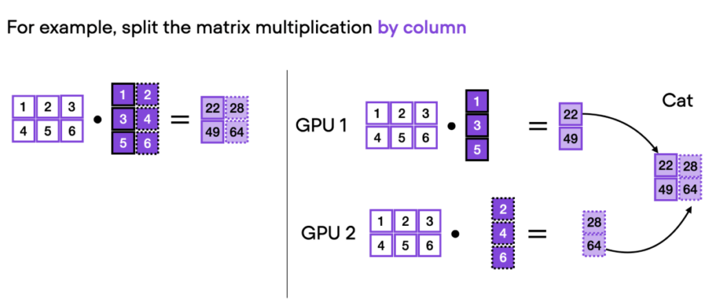 Optimizing Memory Usage For Training Llms And Vision Transformers In Pytorch Lightning Ai