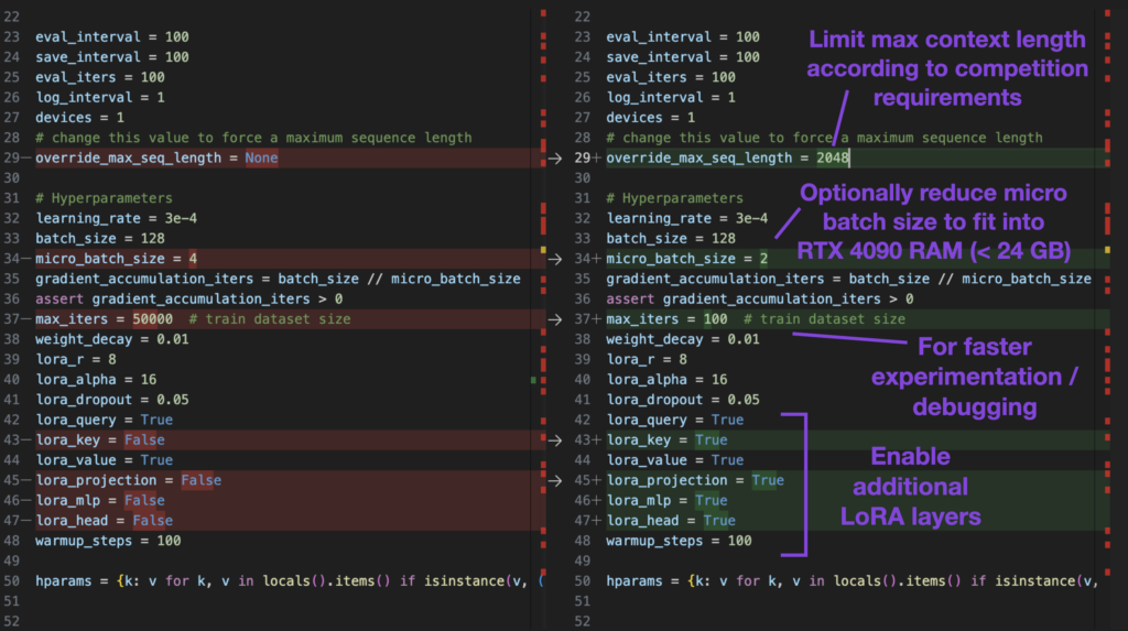 The NeurIPS 2023 LLM Efficiency Challenge Starter Guide - Lightning AI