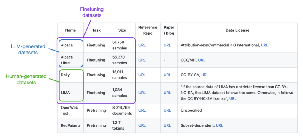 Optimizing LLMs from a Dataset Perspective - Lightning AI Optimizing LLMs from a Dataset Perspective - Lightning AI