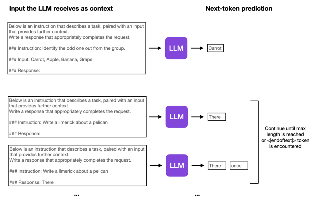 Optimizing LLMs from a Dataset Perspective - Lightning AI Optimizing LLMs from a Dataset Perspective - Lightning AI