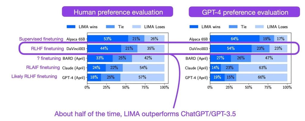 Optimizing LLMs from a Dataset Perspective - Lightning AI