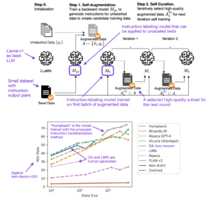 Optimizing LLMs from a Dataset Perspective - Lightning AI