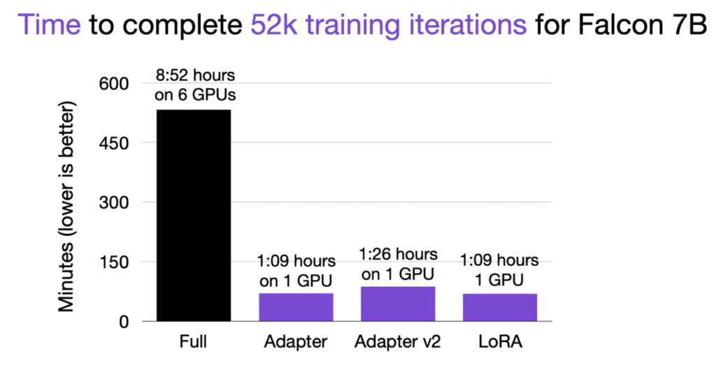 Optimizing LLMs from a Dataset Perspective - Lightning AI Optimizing LLMs from a Dataset Perspective - Lightning AI