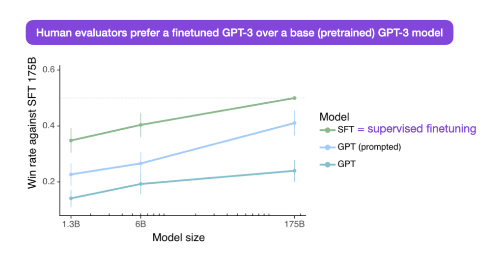 Optimizing LLMs from a Dataset Perspective - Lightning AI Optimizing LLMs from a Dataset Perspective - Lightning AI