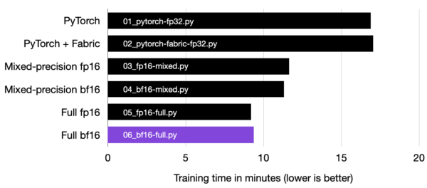Scaling Large Language Models With Pytorch Lightning Lightning Ai