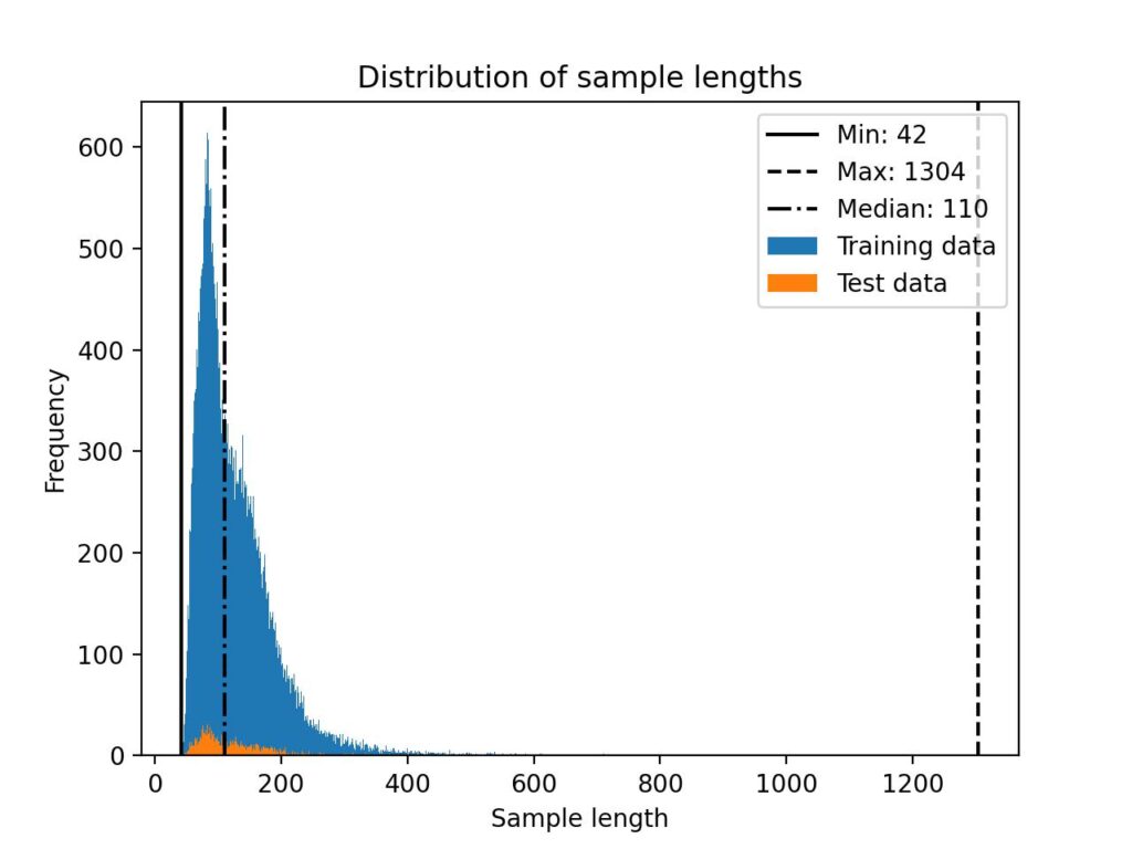 Finetuning LLMs with LoRA and QLoRA: Insights from Hundreds of Experiments - Lightning AI