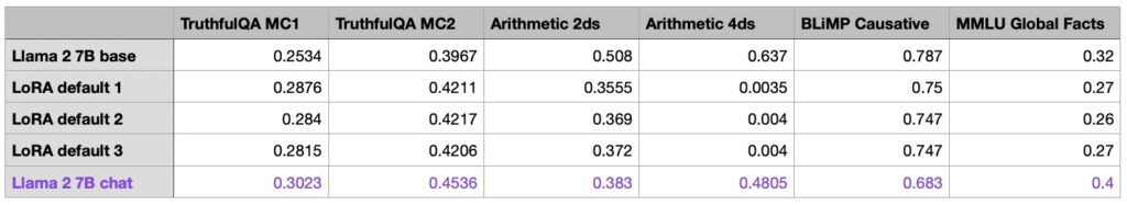 Finetuning LLMs with LoRA and QLoRA: Insights from Hundreds of Experiments - Lightning AI