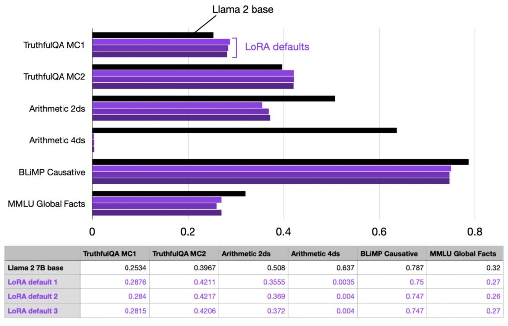 Finetuning LLMs with LoRA and QLoRA: Insights from Hundreds of Experiments - Lightning AI