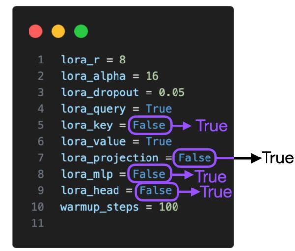 Finetuning LLMs with LoRA and QLoRA: Insights from Hundreds of ... Finetuning LLMs with LoRA and QLoRA: Insights from Hundreds of ...