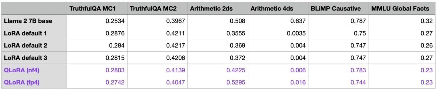 Finetuning LLMs with LoRA and QLoRA: Insights from Hundreds of Experiments - Lightning AI