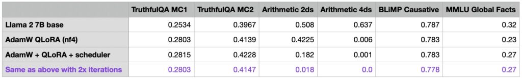Finetuning LLMs with LoRA and QLoRA: Insights from Hundreds of Experiments - Lightning AI