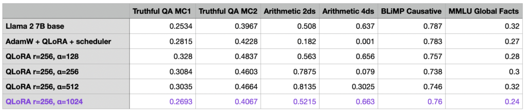 Finetuning LLMs with LoRA and QLoRA: Insights from Hundreds of Experiments - Lightning AI