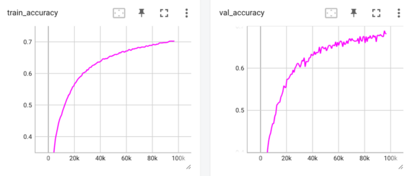 Step By Step Walk Through Of Pytorch Lightning Lightning Ai
